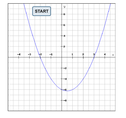 Solve Quadratic Equation Using Graphical Method - Tessshebaylo